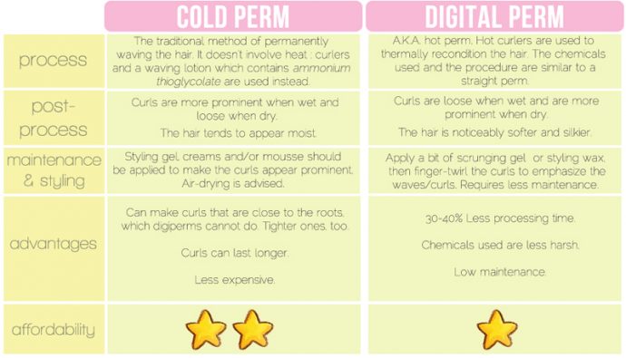 Should you get a perm? 4 questions to ask yourself