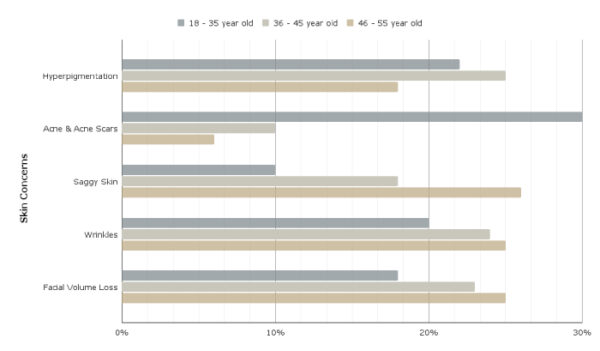 "Skin Longevity" Is Crucial For Asians - Here's How Personalised ...