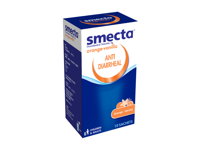 From Bloat to Breakouts - Here's The Travel Emergency Kit That You Can ...